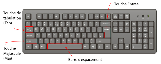 Informations Techniques Et Des Questions Minist re Du Travail